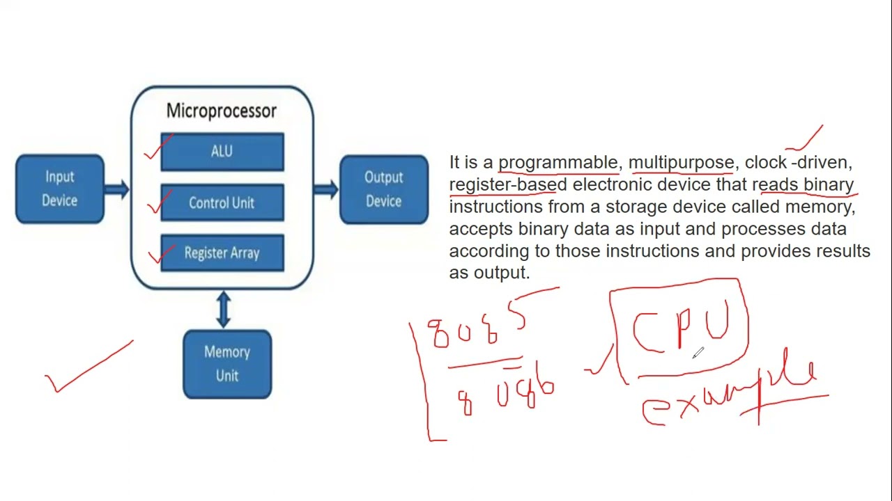 MPA unit 1 intro microprocessor