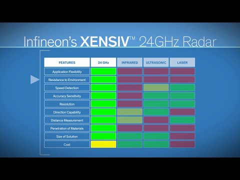 What Is Radar?