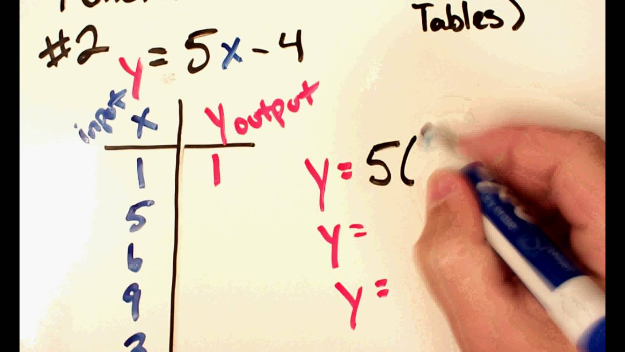 Function Table Practice #1