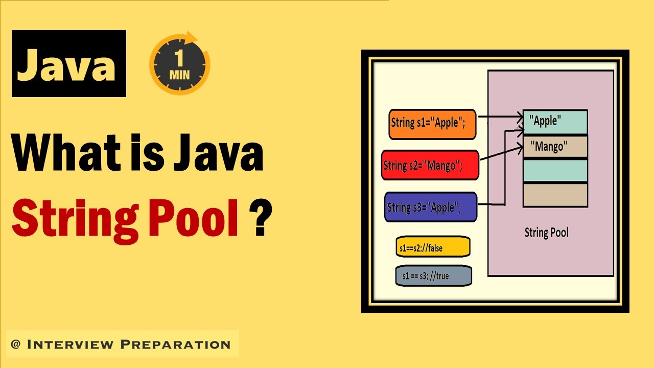 What is Java String Pool #interview #java