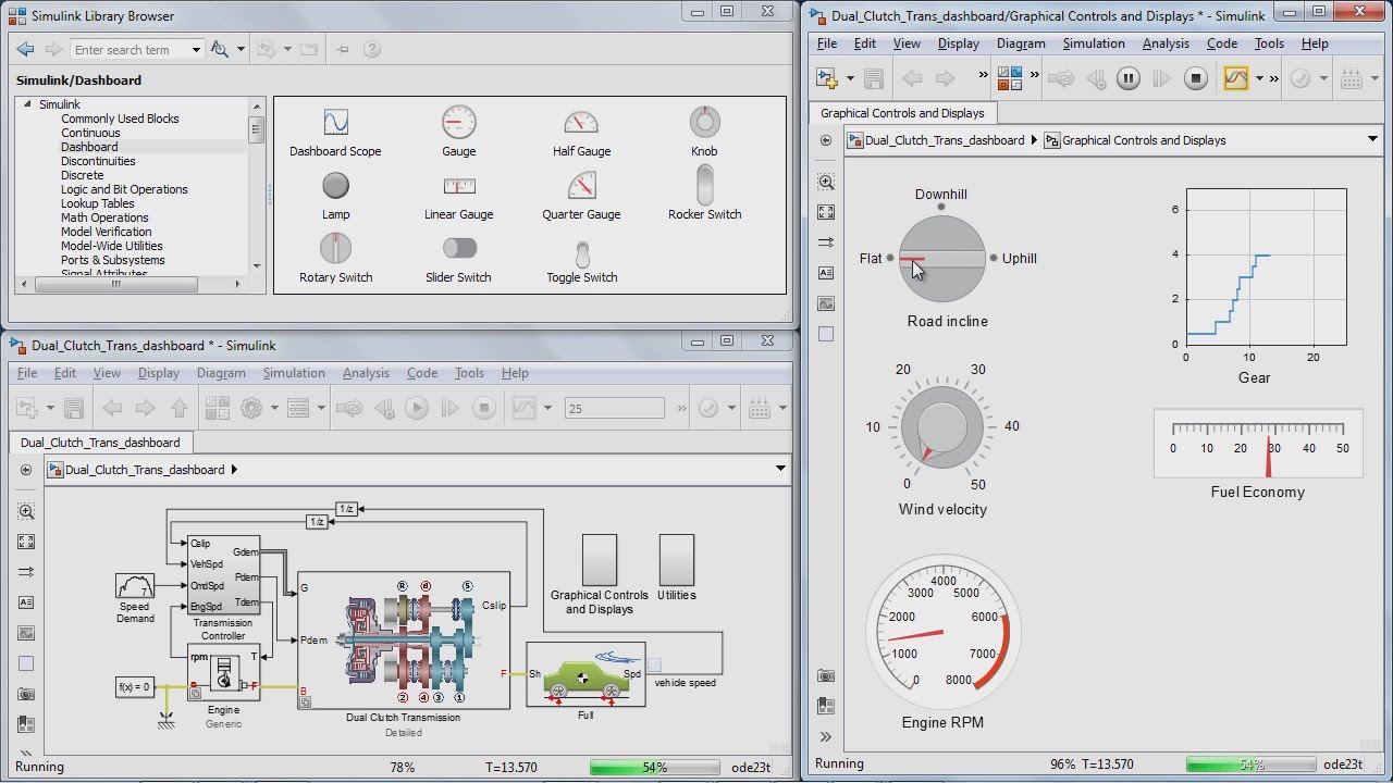 Simulation Analysis and Performance