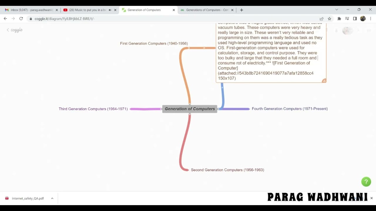 Introduction to Mindmapping Coggle