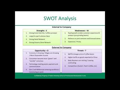 PEST and SWOT Analysis Starbucks Example