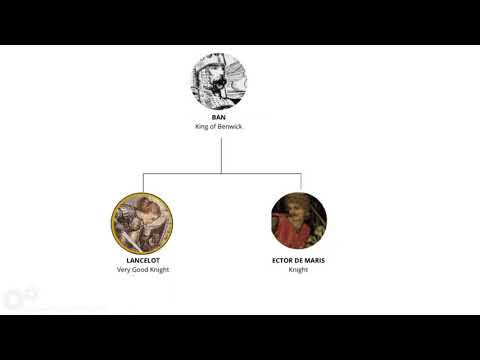 Sir Lancelot's Family Tree