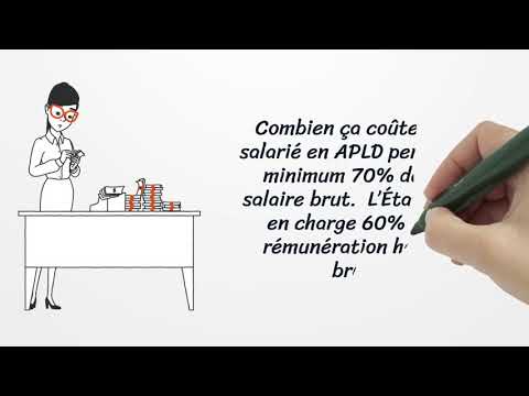 l' APLD c'est quoi ?