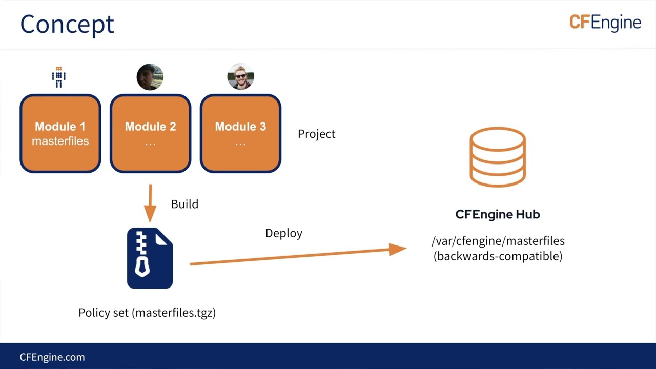 Introduction to CFEngine Build - Lars Erik Wik & Ole Herman S. Elgesem (CfgMgmtCamp 2023)