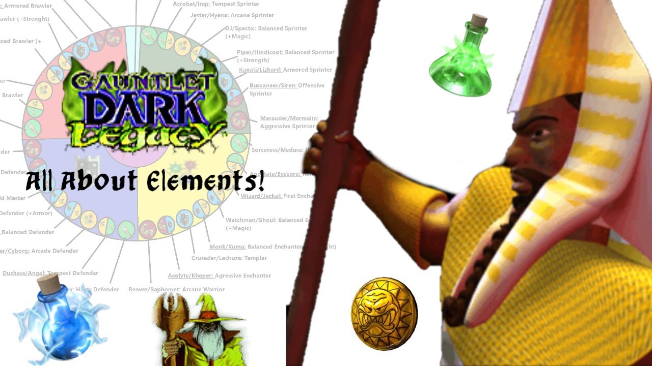 Gauntlet's Surprisingly Complicated Element System | Full Breakdown