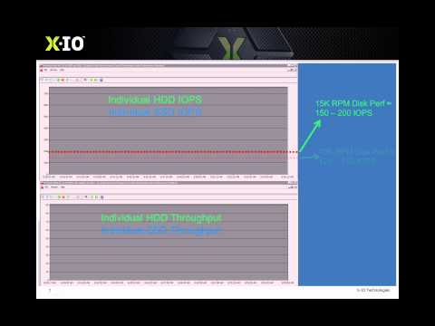 The ISE Hybrid 730 Demo: Up to 400% Performance Over Any Other Storage Array