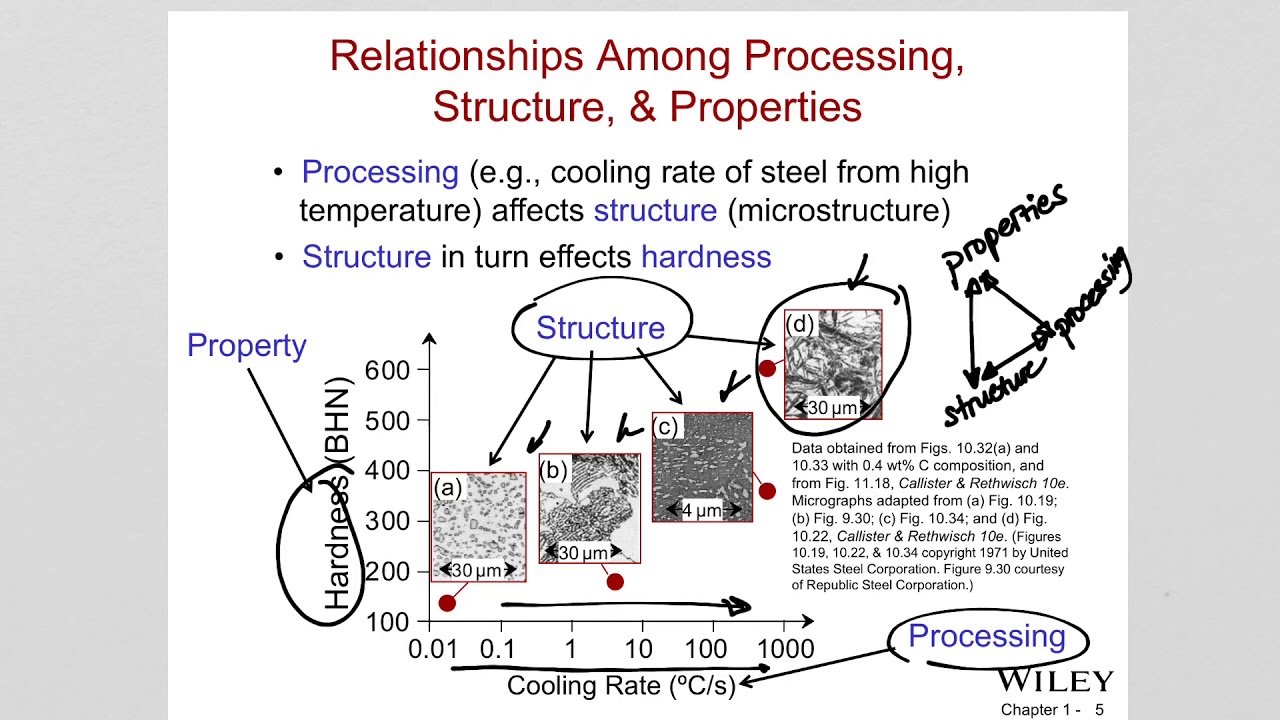 CH 1 Materials Engineering