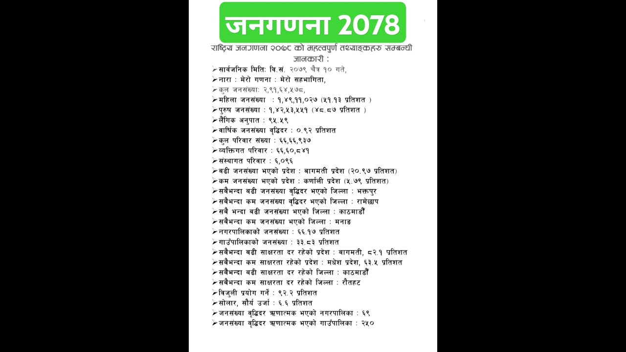 National Census 2078 #youtubeshorts #psc #loksewa #gk #iq