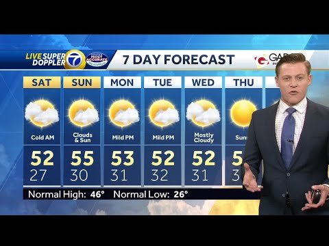 Mild and dry weather this weekend