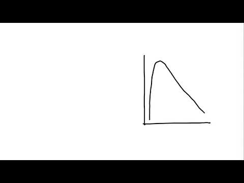 For the graph shown, determine which letter represents the mean, the median, and the mode. Letters …