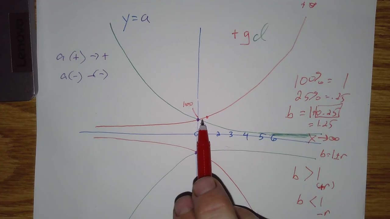 EOC Review Exponential Functions
