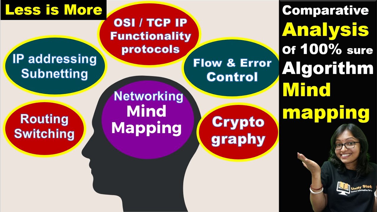 Computer Network Quick Revision-Mind Mapping Marathon | 100% sure topic Computer Science