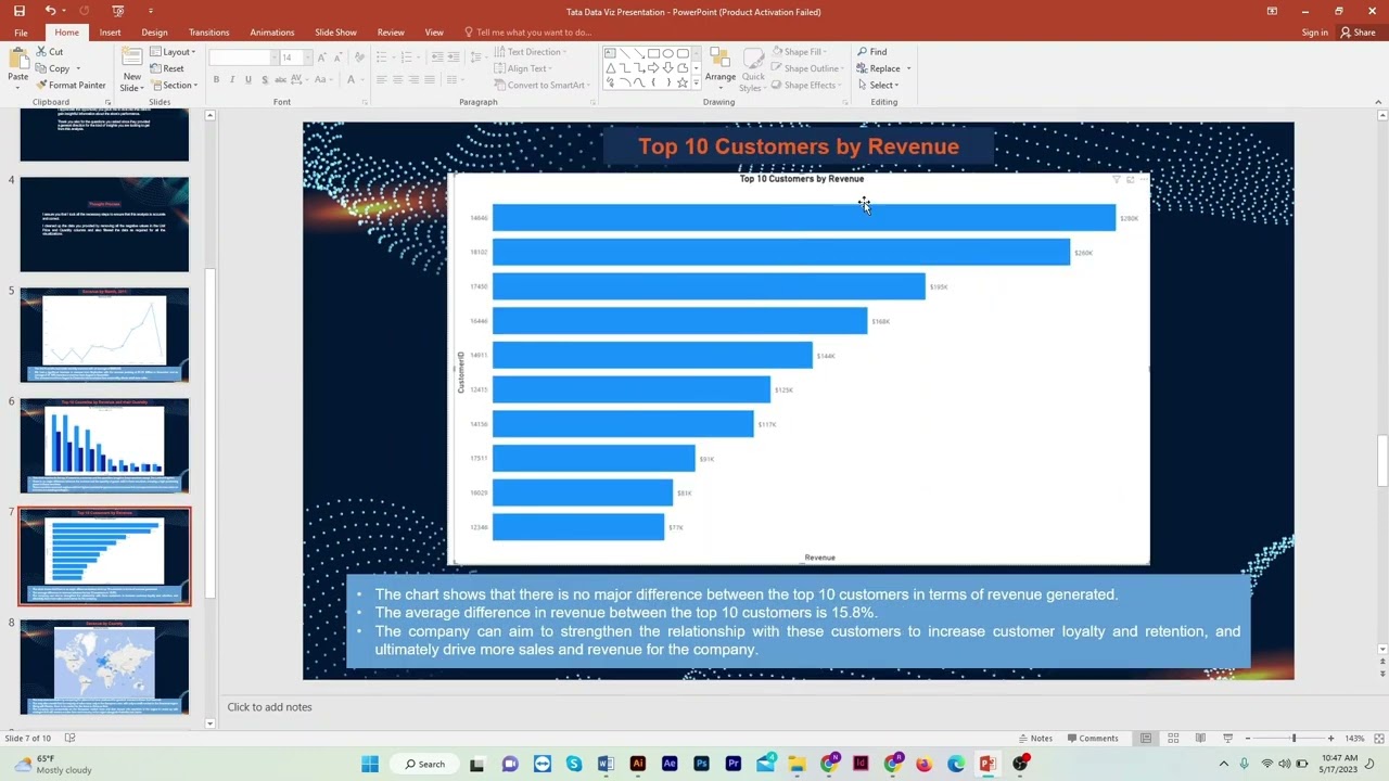 Task 4 - Communicating Insights and Analysis
