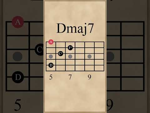 7th Chords in A Major