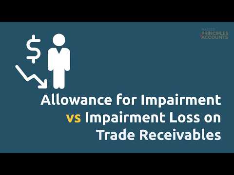 Allowance for Impairment on Trade Receivables