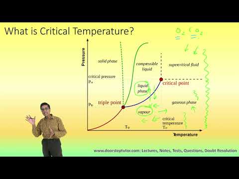 Difference Between Gas and Vapor | What is Critical Temperature | NSO | Olympiad | Gas vs. Vapour