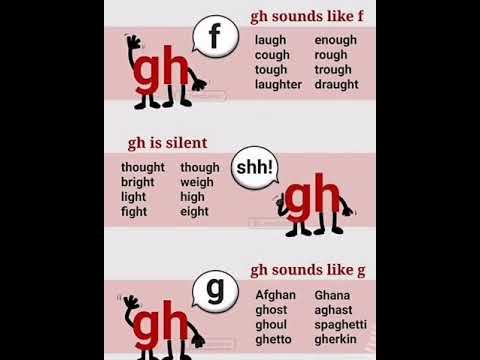 learn how to pronouce gh sound / english pronoucition lesson / hard g, silent gh