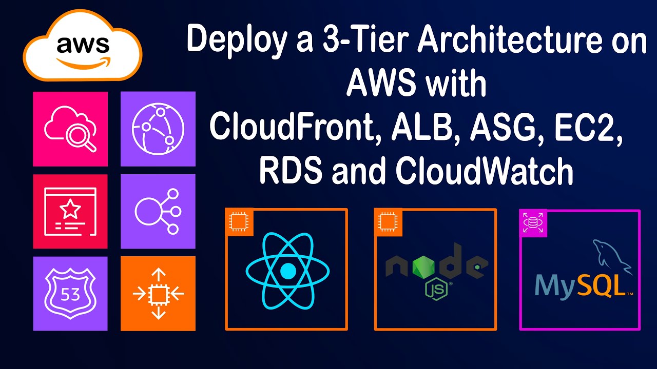 Building a Scalable 3-Tier Architecture on AWS: A Comprehensive Guide | Galaxy.ai