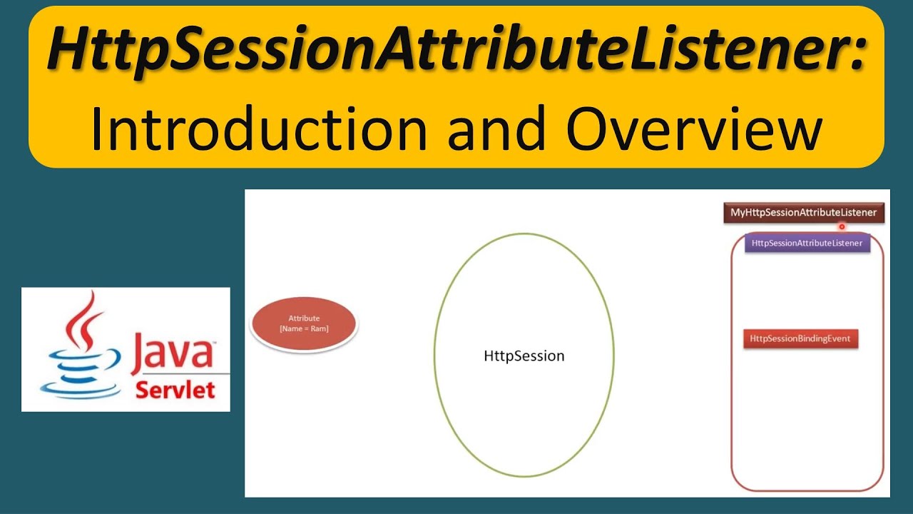 HttpSessionAttributeListener Introduction | Servlets