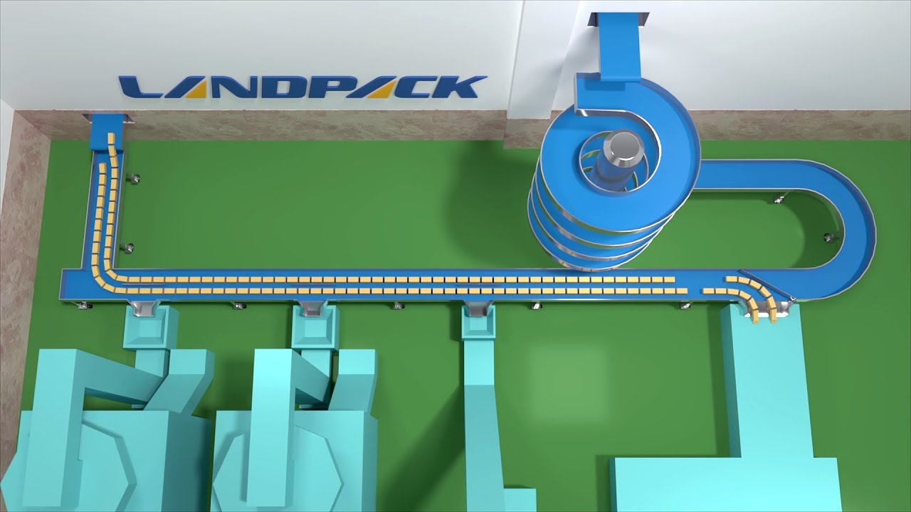 How To Arrange The Packaging Line In The Workshop? 3d Display Is Clear At A Glance