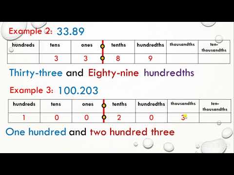 Writing a decimal number in words :: Self-Learning Program