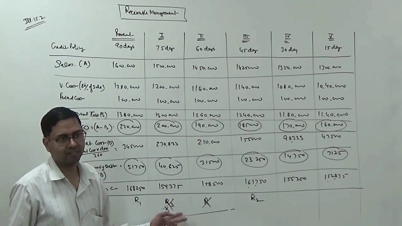 Receivable Management - Financial Management (FM) ~ For B.Com/M.Com/CA/CS/CMA