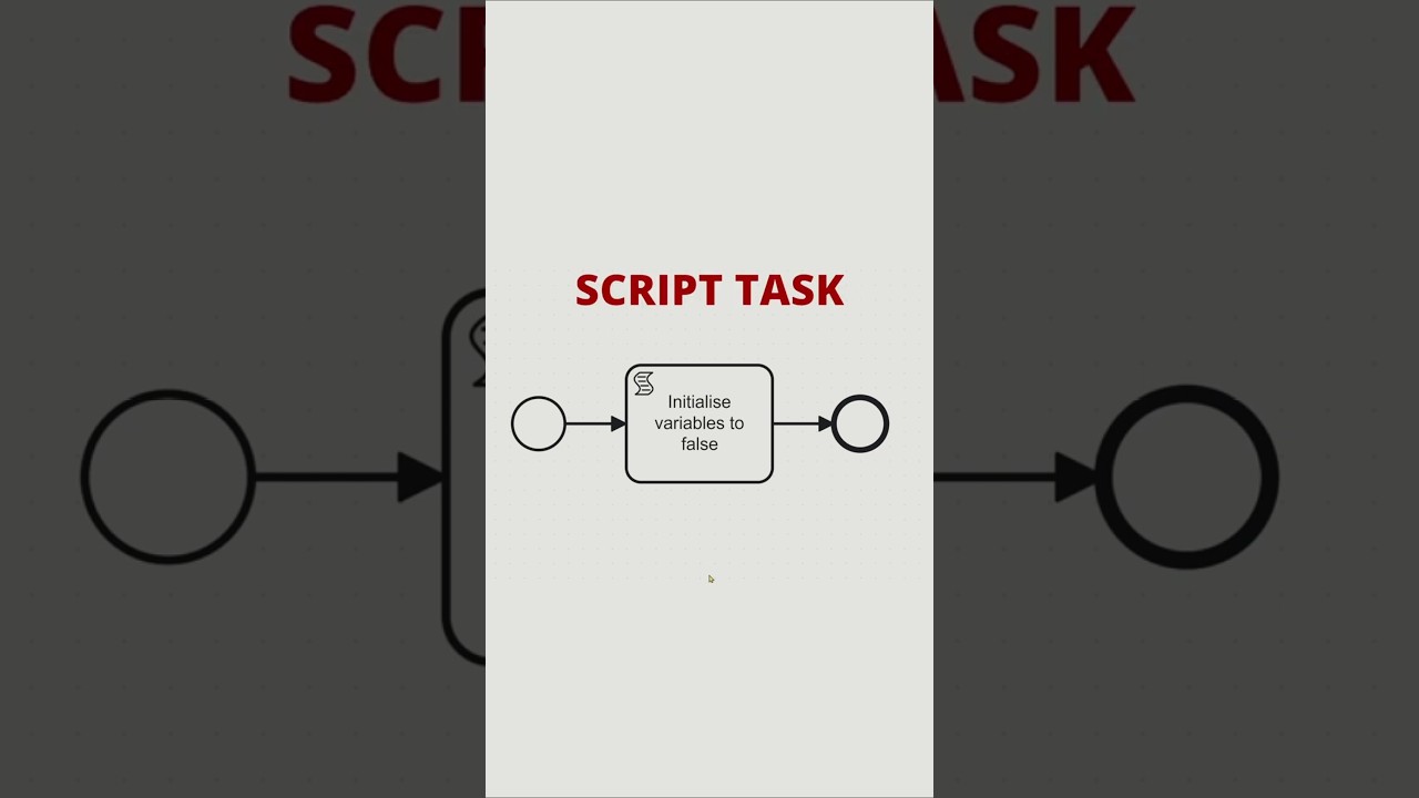 Script Tasks in BPMN