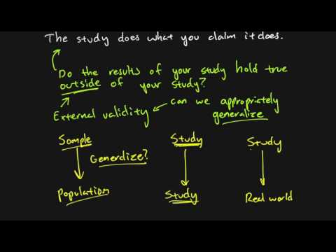Research methods - Chapter 06 - External validity