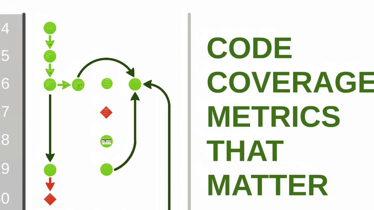 Code Coverage Metrics That Matter