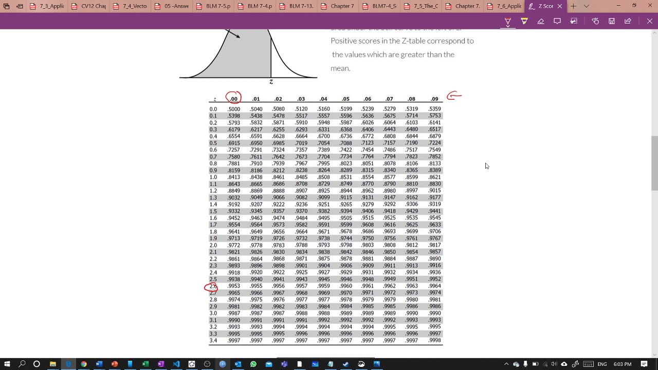 MDM4U - Using a z-Score Table