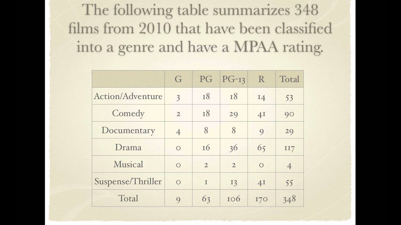 Summary of Categorical Data