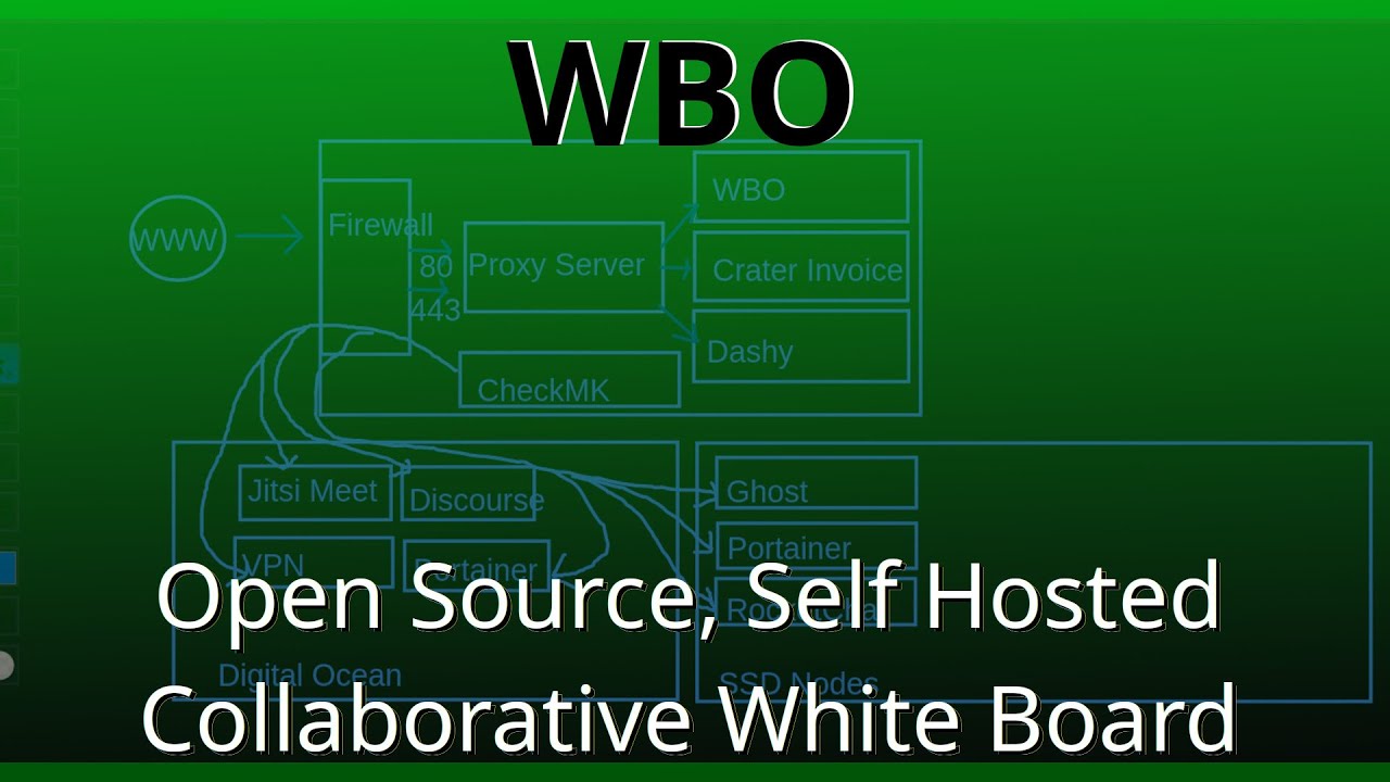 WBO - Self Hosted, Open Source, Collaborative White Board for teams or groups.