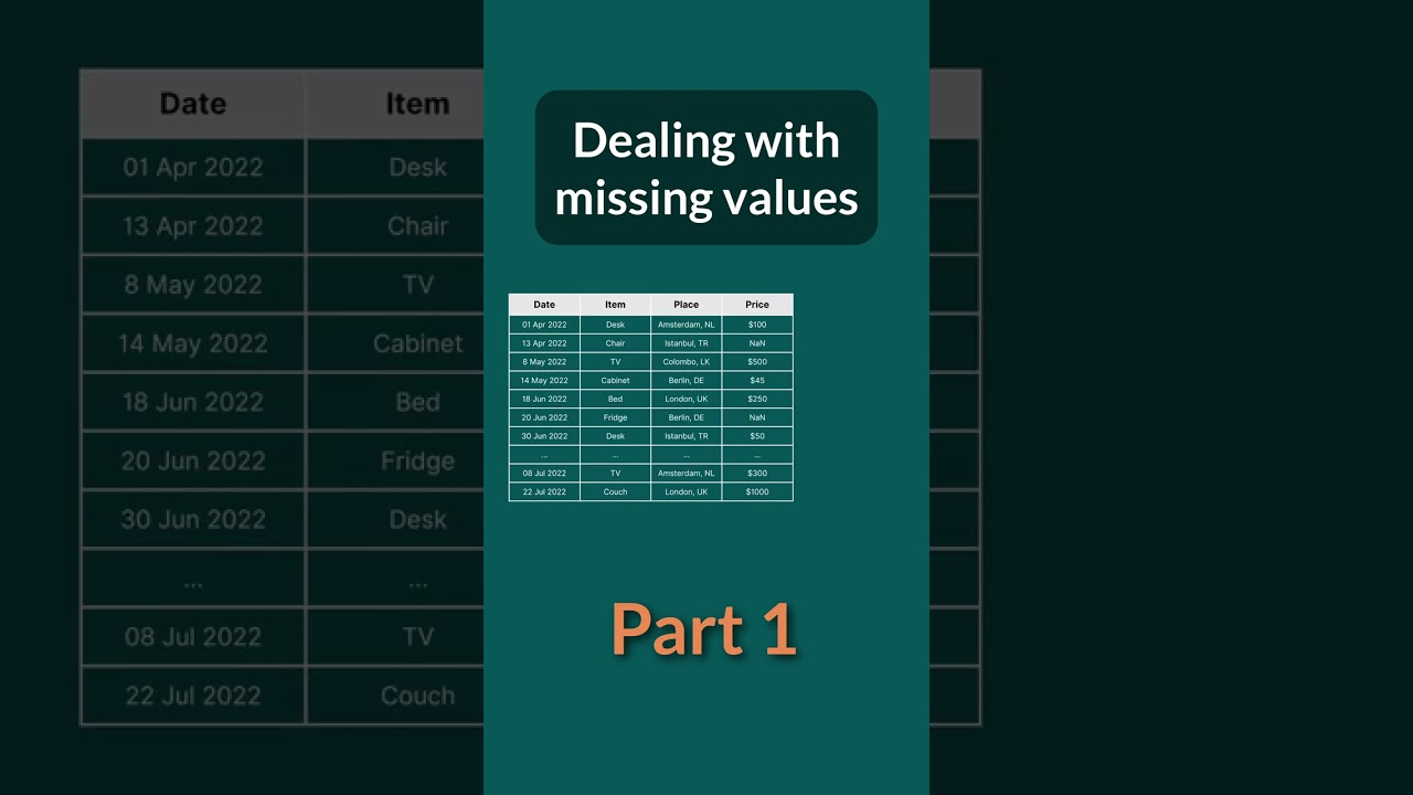 Fixing missing values in data - Part 1