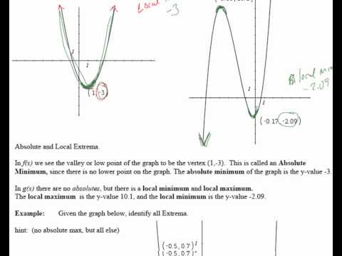 College Algebra - Section 4.1 - Video 1 - Polynomials and Absolute and Local Extrema