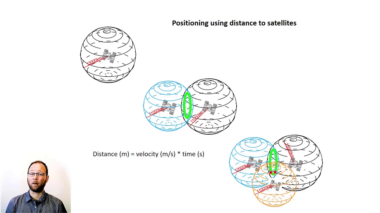 Module 2.1: Global navigation and satellite system (GNSS) geodesy: the basics