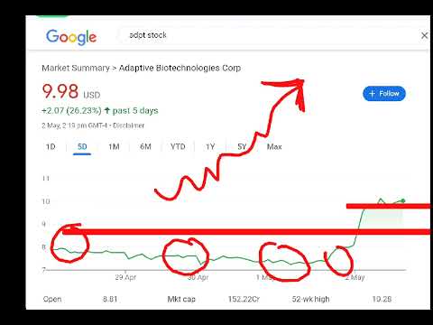 Adaptive Biotechnologies Corp, adpt stock analysis buy or sell