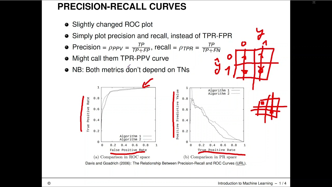 I2ML - 04 Evaluation - 12 Precision-Recall Curves