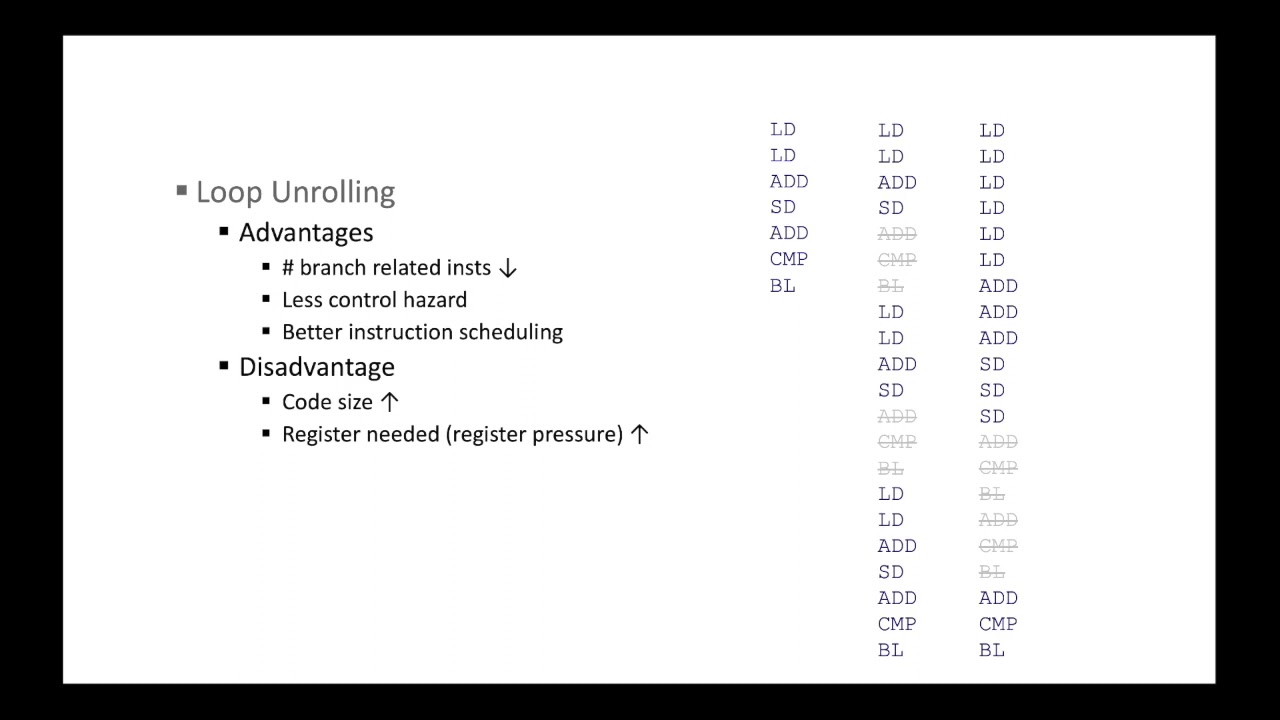 025 Program Optimization and Parallel Programming
