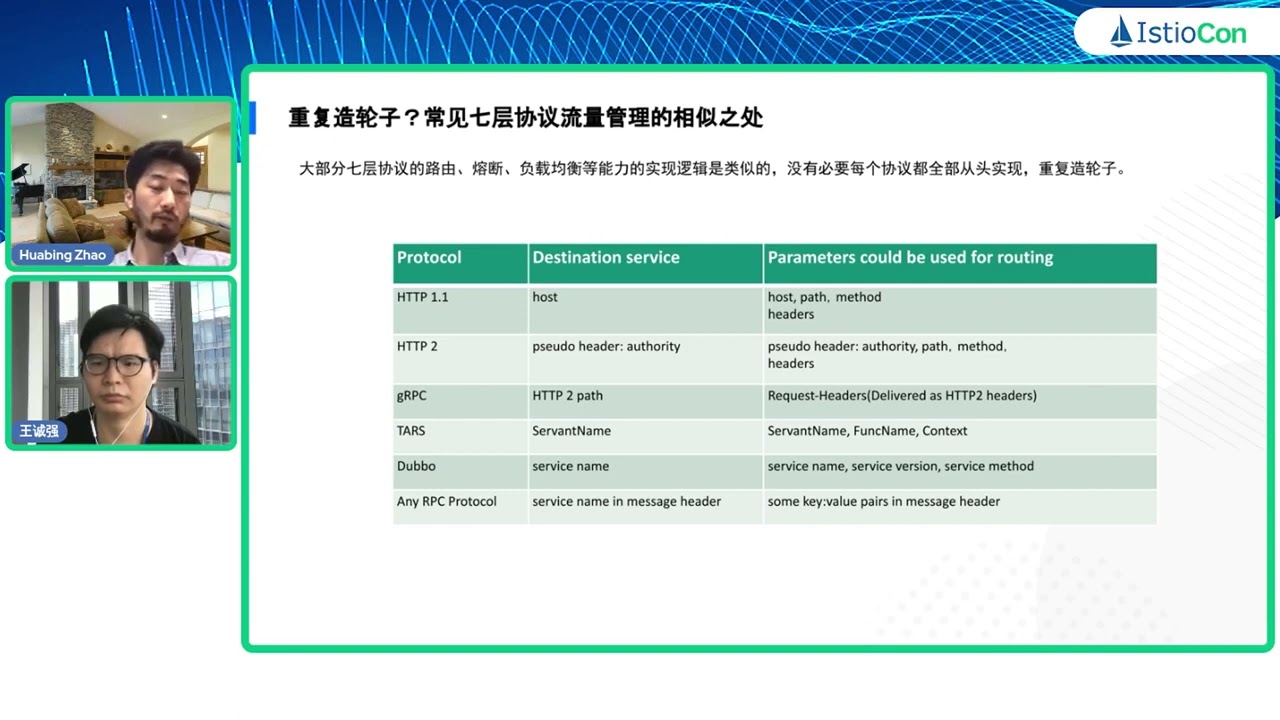 Tencent Music’s service mesh practice with Istio and AerakiIstio + Aeraki 在腾讯音乐的服务网格落地