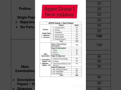 APPSC group 1 new syllabus #appscgroup1