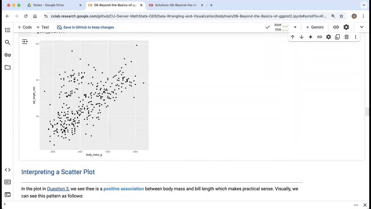 Creating Scatter Plots with ggplot2
