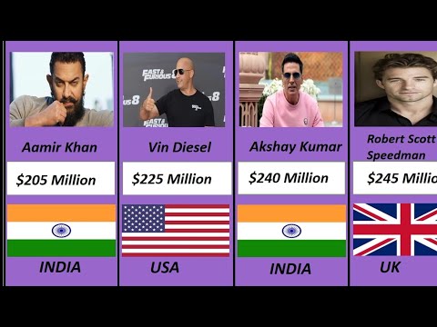 Richest Actor in 2023
