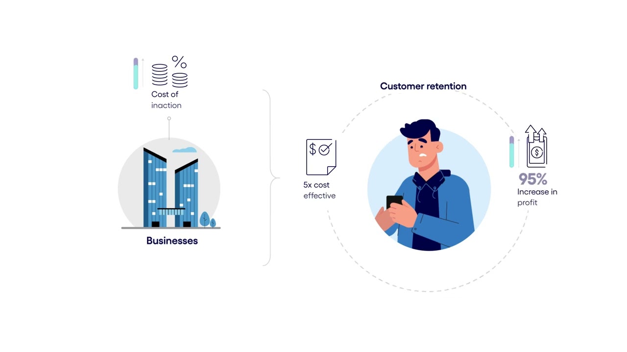Cognizant® Intelligent Customer Retention Solution