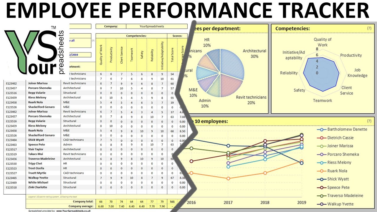 Employee Performance Tracker spreadsheet (with interactive Excel Dashboard)