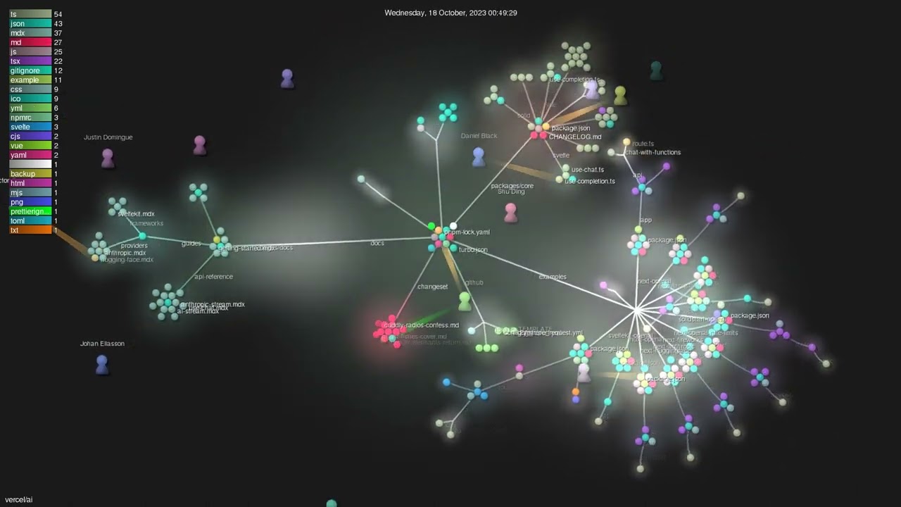 vercel/ai - Gource visualisation