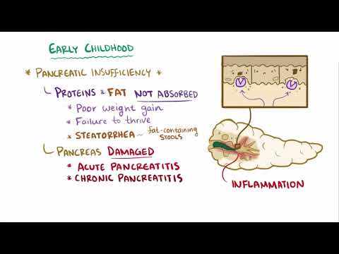 Cystic fibrosis causes, symptoms, diagnosis, treatment & pathology