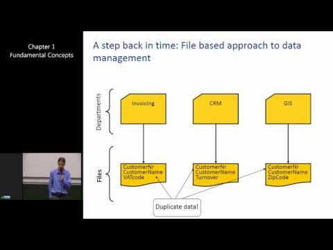Database management system: how to innovate and apply Database ...