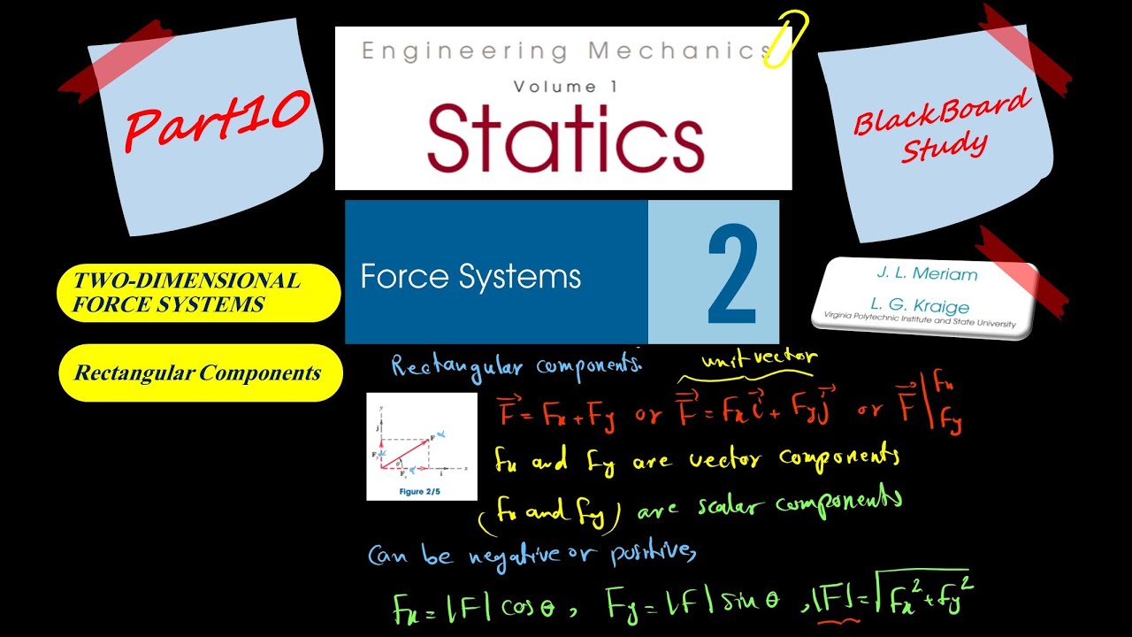 Chapter 2: Force systems : TWO-DIMENSIONAL FORCE SYSTEMS